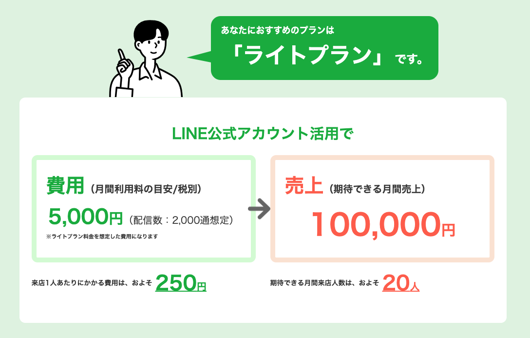 【超初心者向け】初めてのLINE公式アカウント作成で知りたい素朴な疑問8選 - naolog